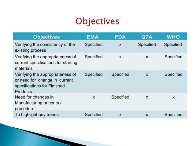 Product quality review | PPT