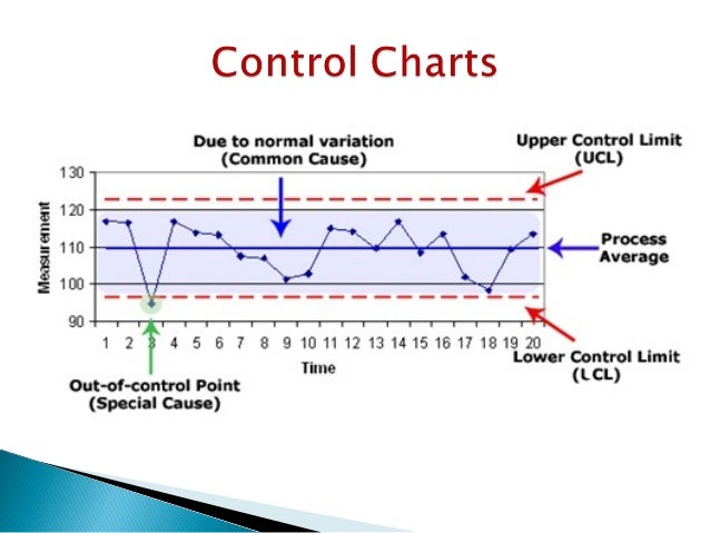 Product quality review
