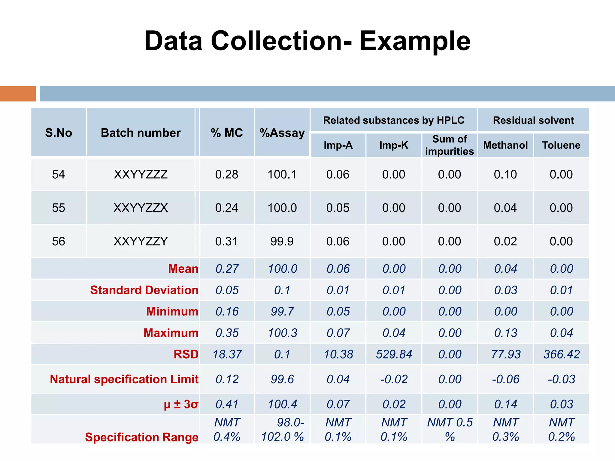 Product Quality Review_APQR_Dr. A. Amsavel | PDF