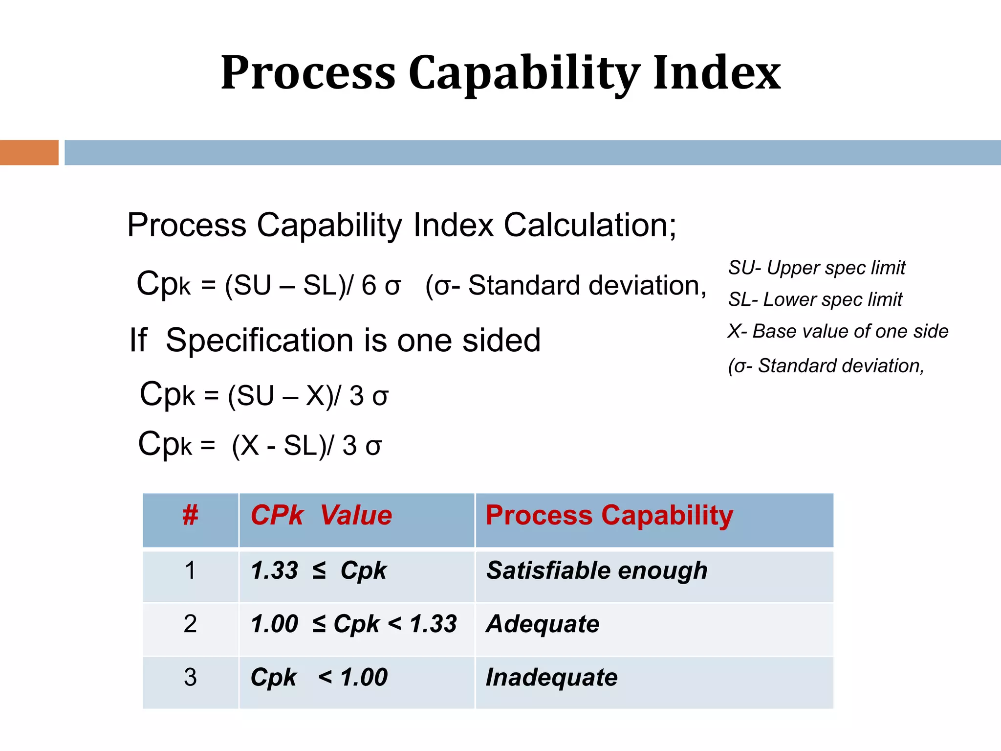 Product Quality Review_APQR_Dr. A. Amsavel | PDF