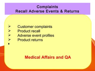 Product Quality Review (PQR) | PPT