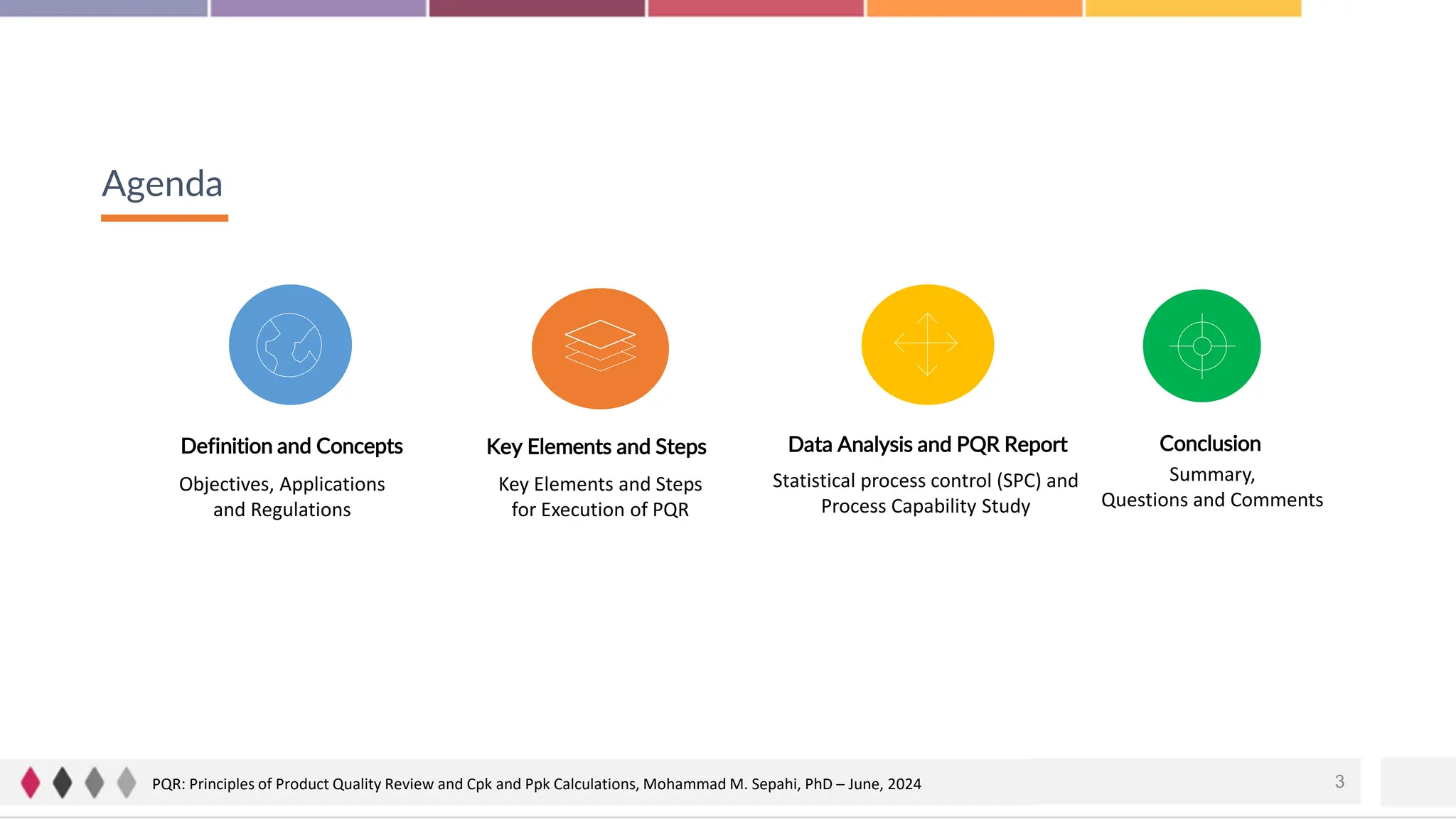 Product Quality Review (PQR)-Mohammad M Sepahi - 16 June 2024.pdf