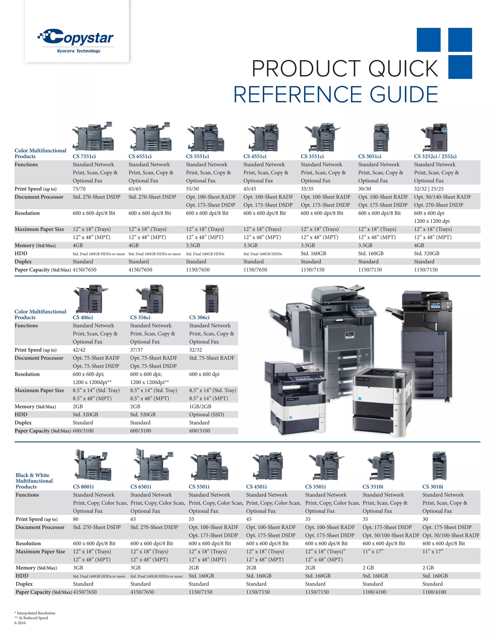 Kyocera Product Quick Reference Guide | PDF