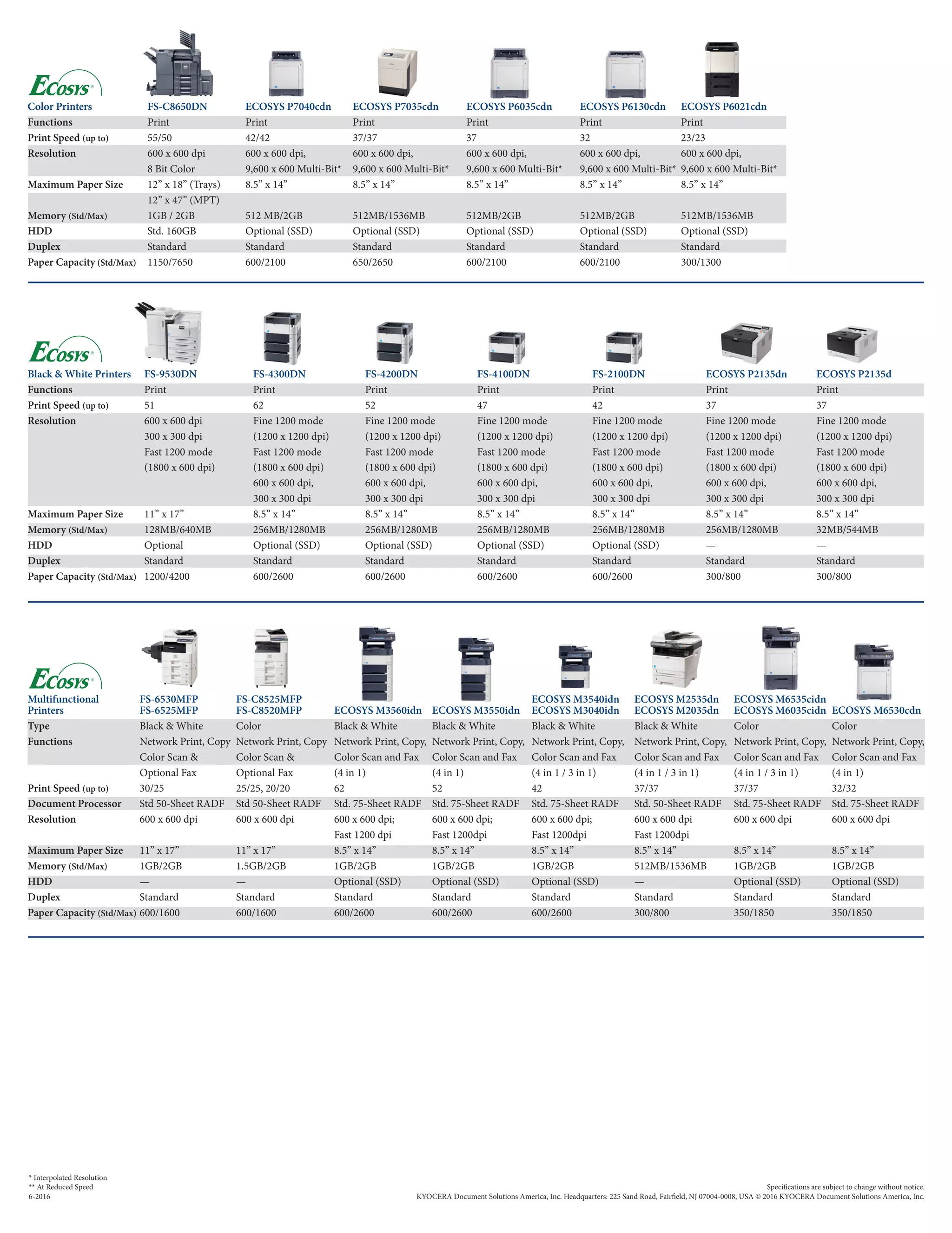 Kyocera Product Quick Reference Guide | PDF