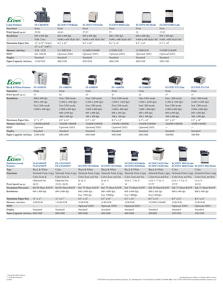 Kyocera Product Quick Reference Guide | PDF