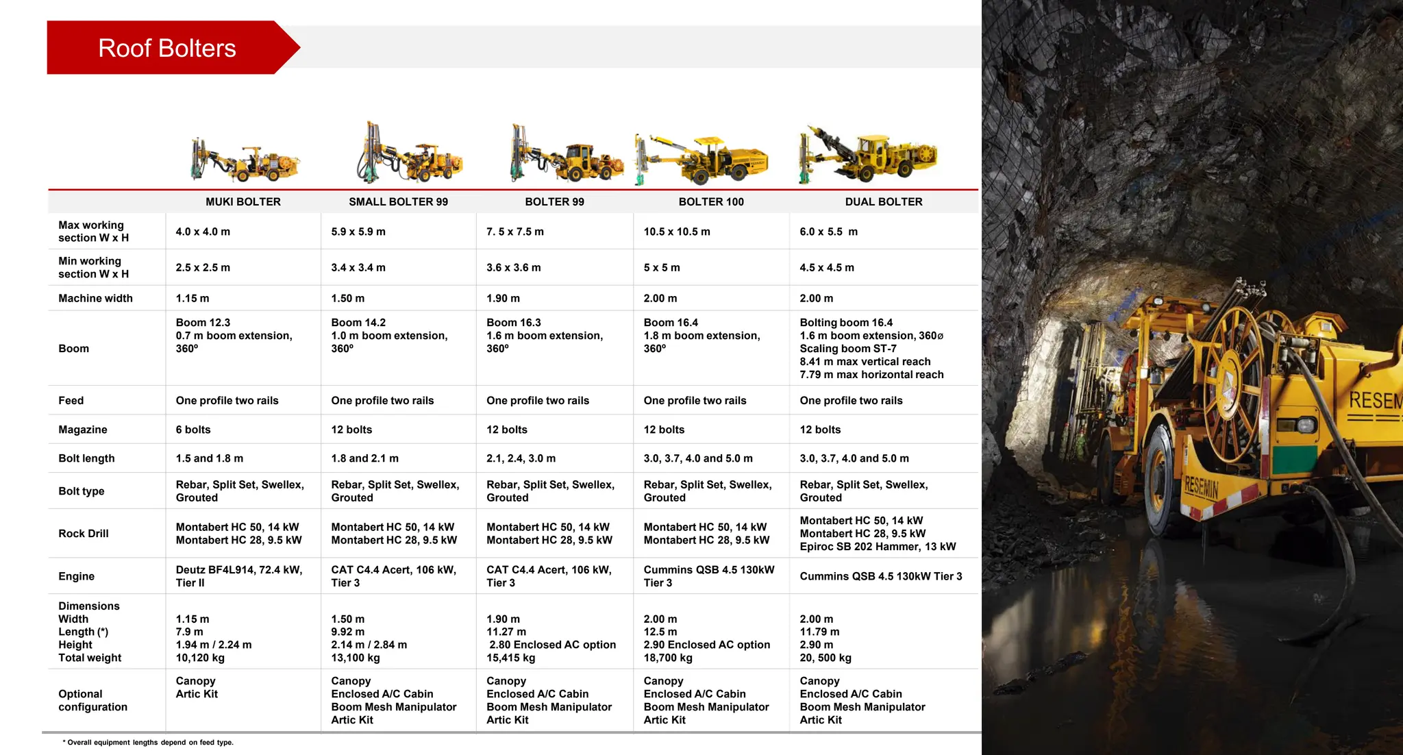 Equipos RESEMIN | PDF