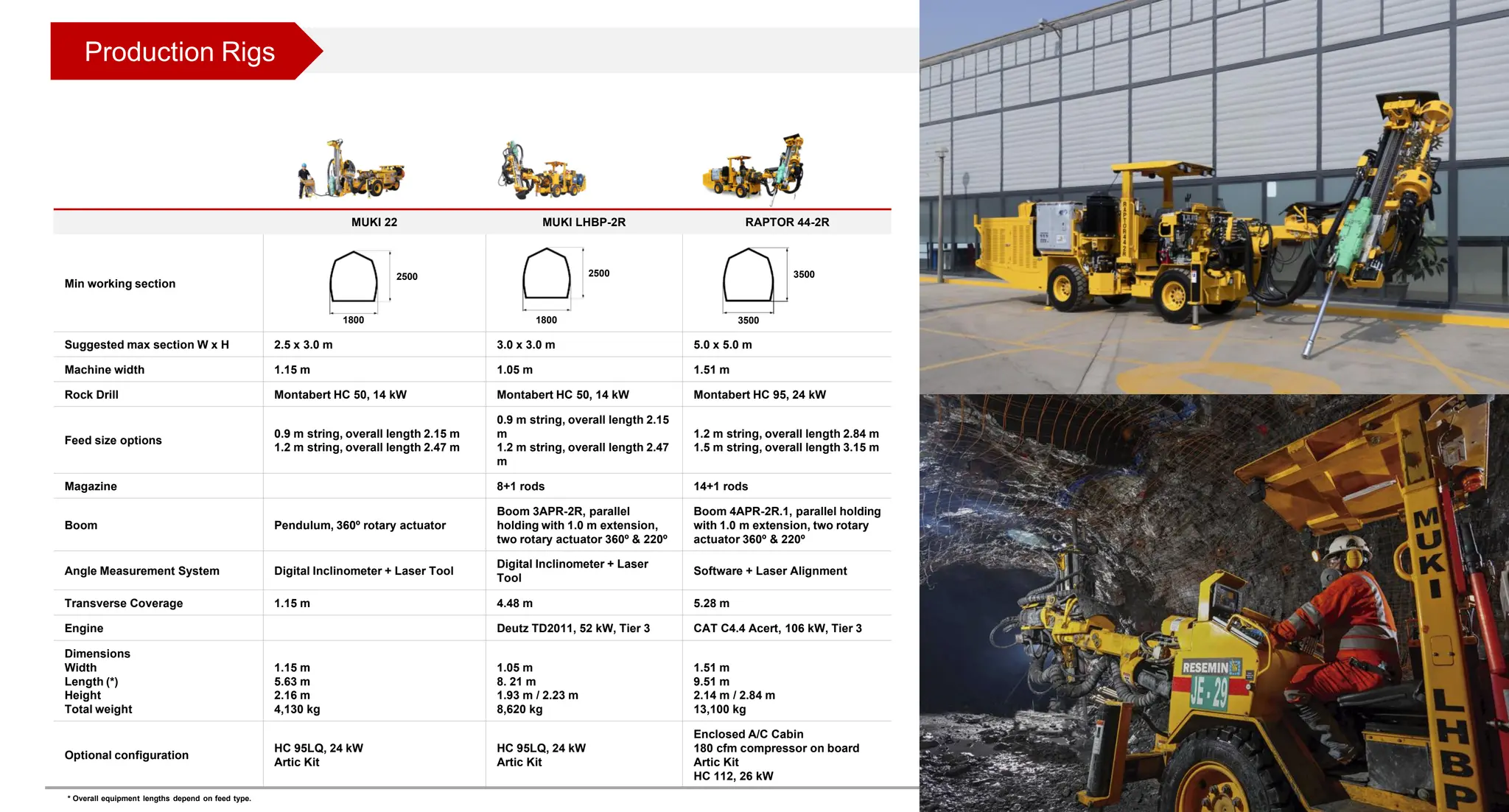 Equipos RESEMIN | PDF