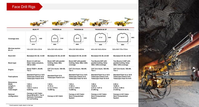 Equipos RESEMIN | PPT