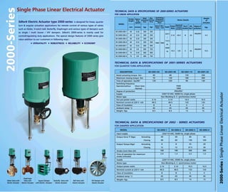 Product range of electrical actuator | PDF