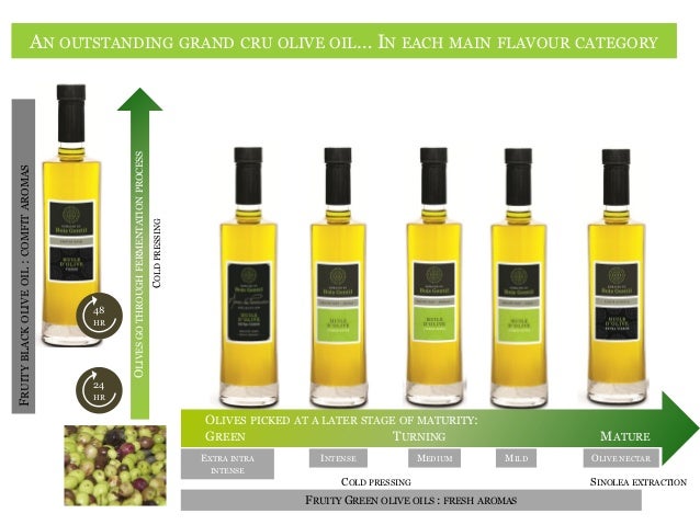 Product range presentation