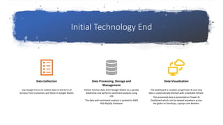 Automated Product Ratings and Review dashboard | PPTX