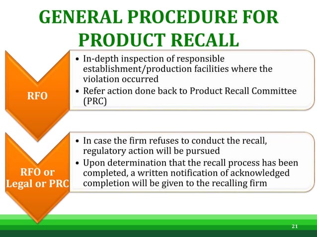 Product recall overview | PPTX