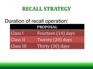 Product recall overview | PPTX