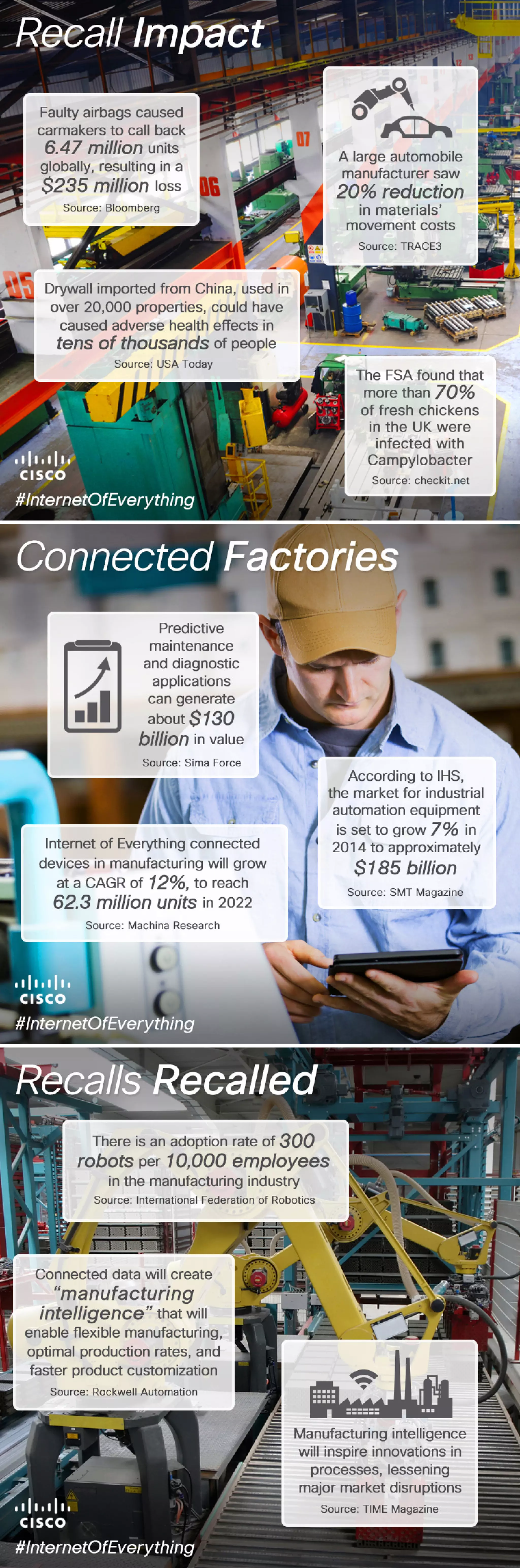 Recalls Recalled | PDF