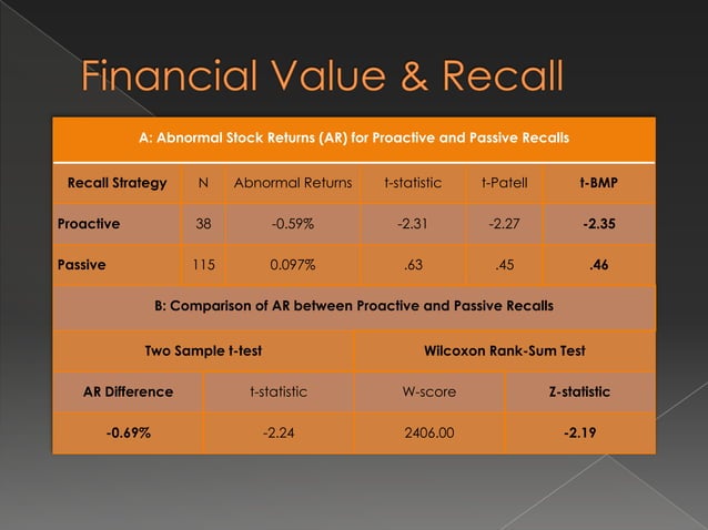 Product Recall Risk | PPT