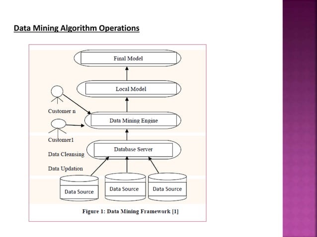 Product recommendation and feedback mining | PPT