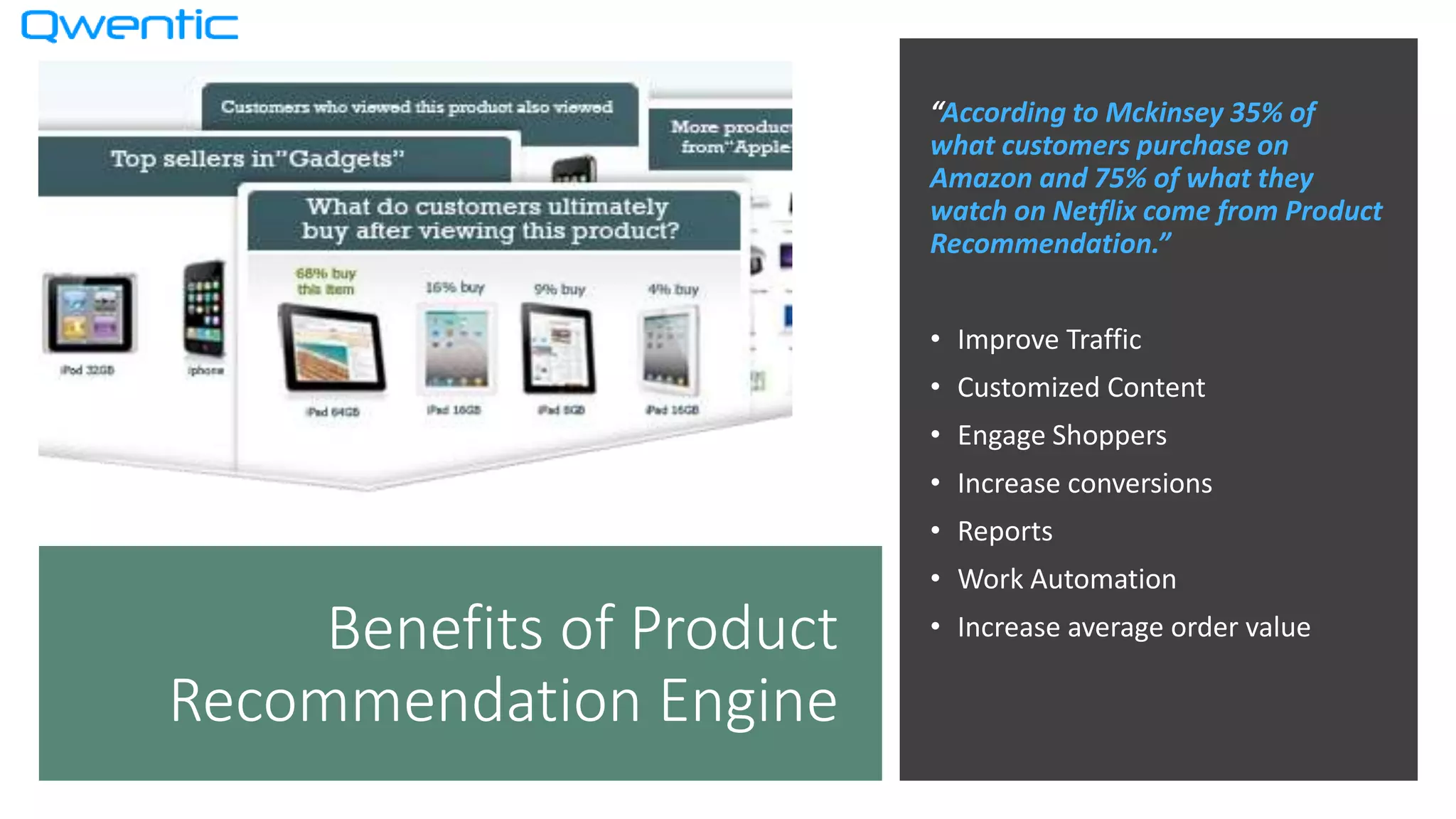 Product Recommendation Engines For Ecommerce Ppt