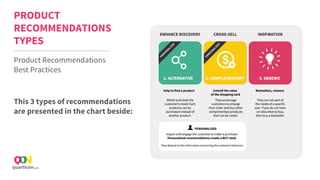 Product recommendation guide for eCommerce | PDF