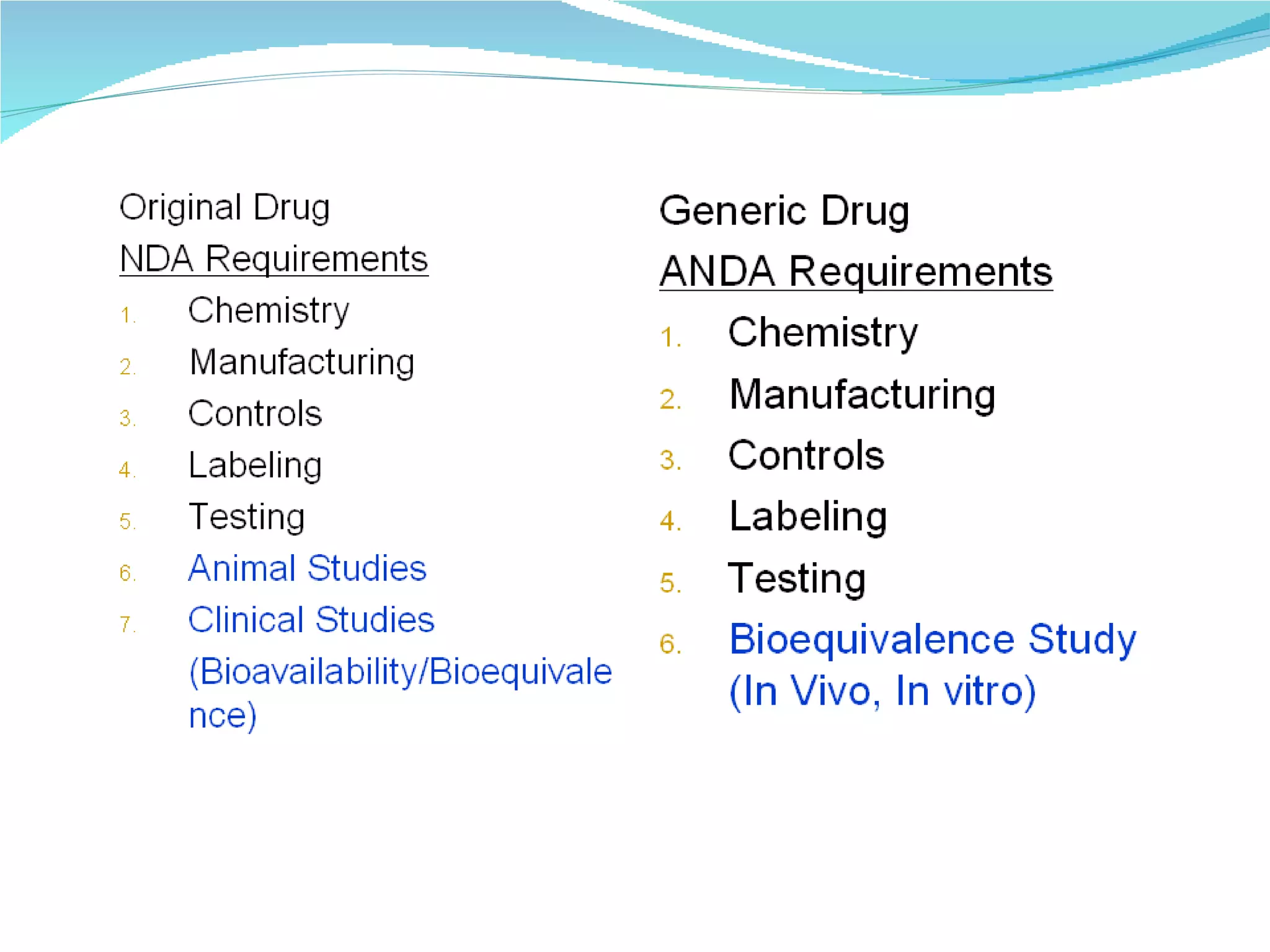Product registration and drug approval process in us | PPT