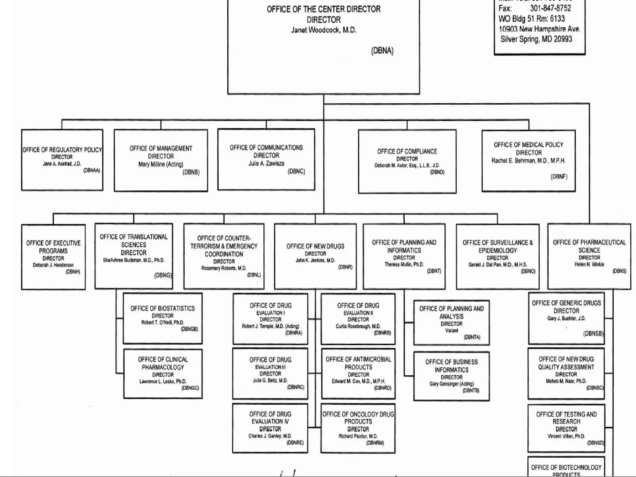 Product registration and drug approval process in us | PPT
