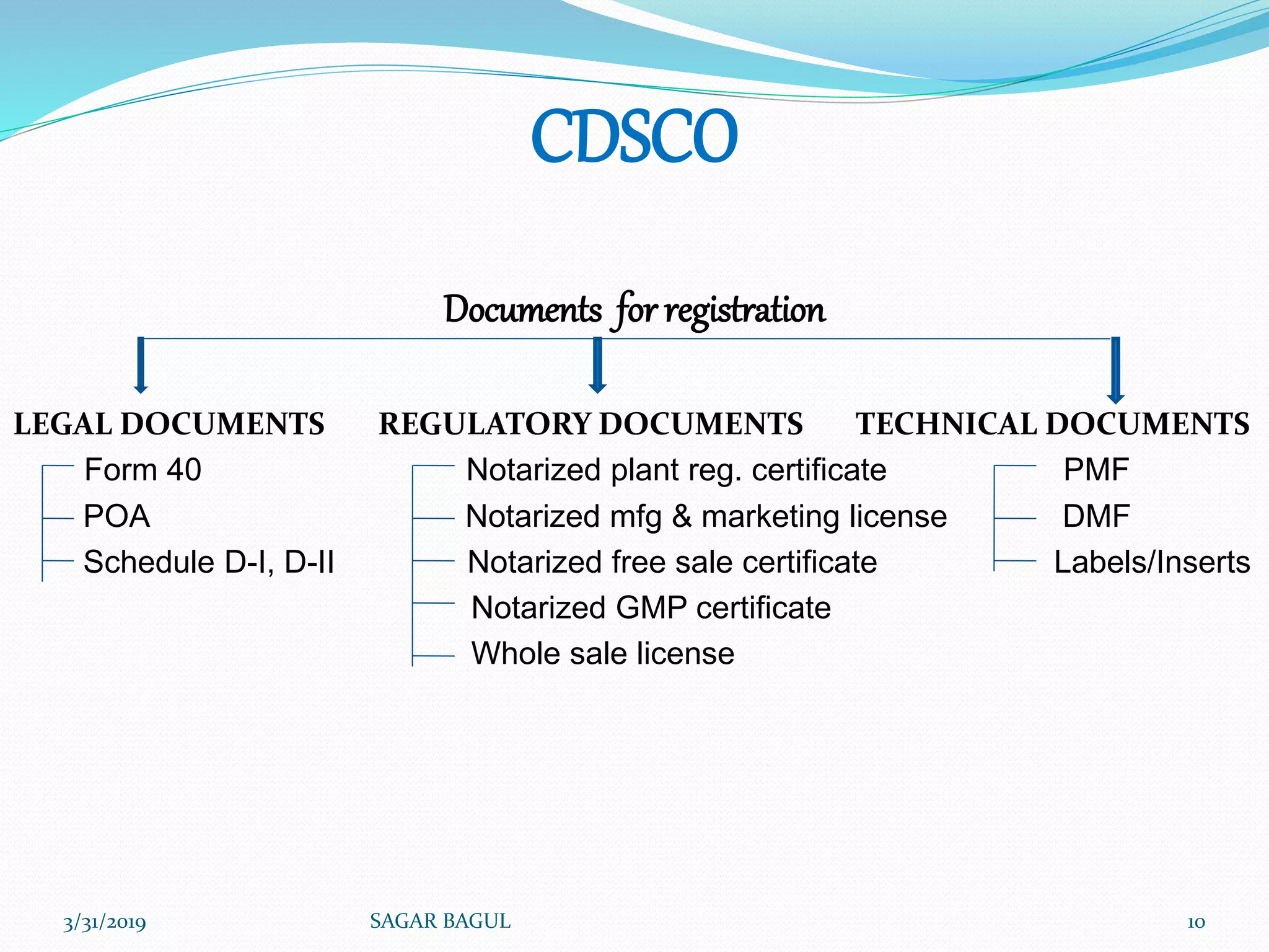 Product Registration Guidlines | PPTX
