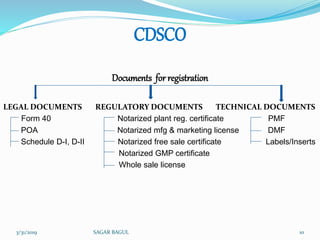 Product Registration Guidlines | PPTX