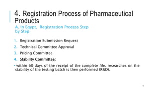 Generic Products Registration: Egypt vs Saudi Arabia | PPTX