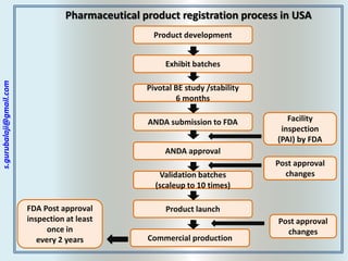 Product registration procedure in USA | PPTX