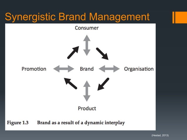 Product relaunch and rebranding power point | PPTX | Advertising ...