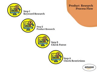 Product Research Video | PPSX