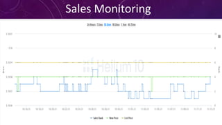 Product research sample presentation | PPT