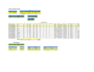 Product Research Sample | PPT