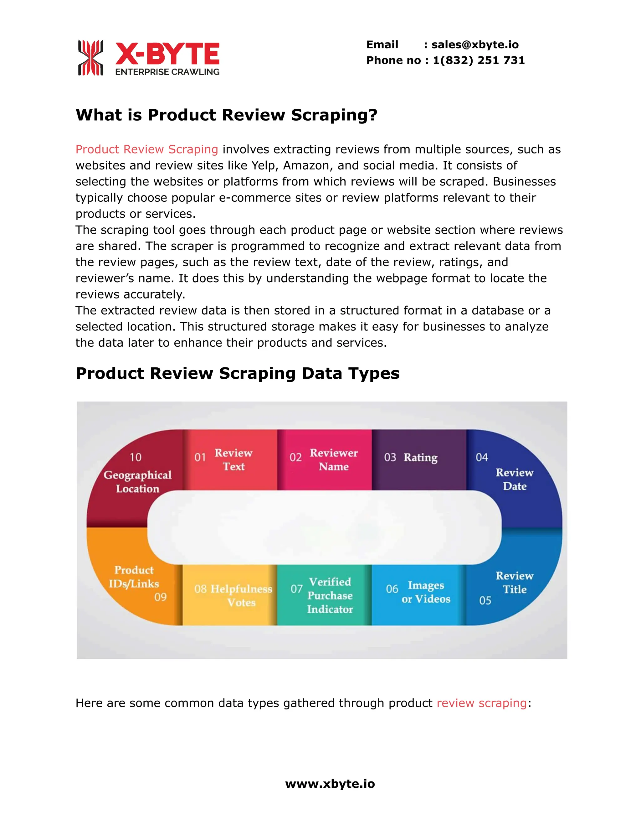 Product Review Scraping – The Comprehensive Guide.pdf