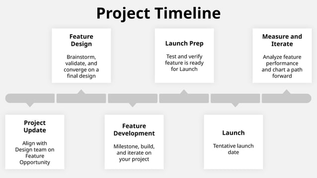 Product Review Template for software development | PPT