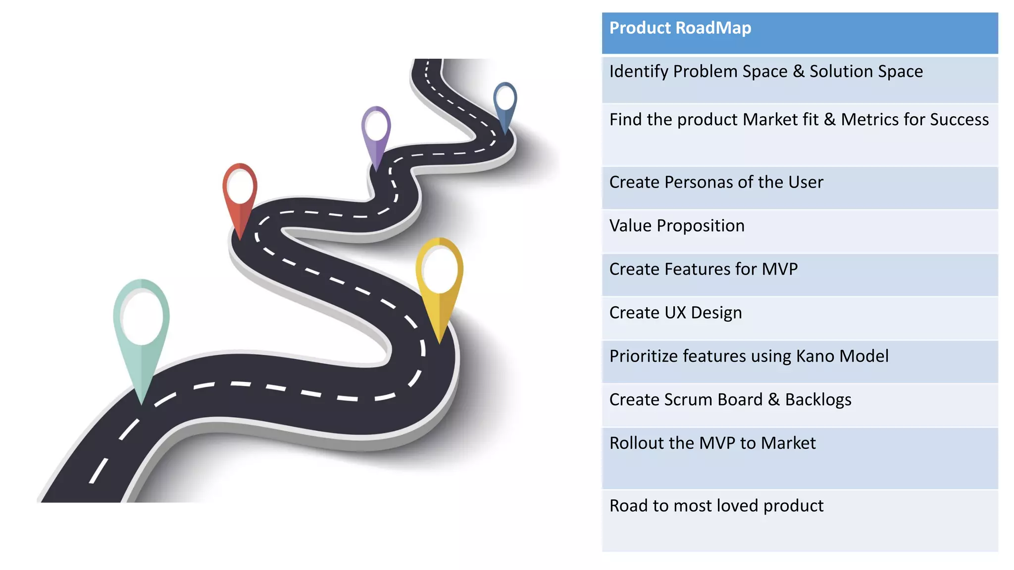 Product road map | PPT