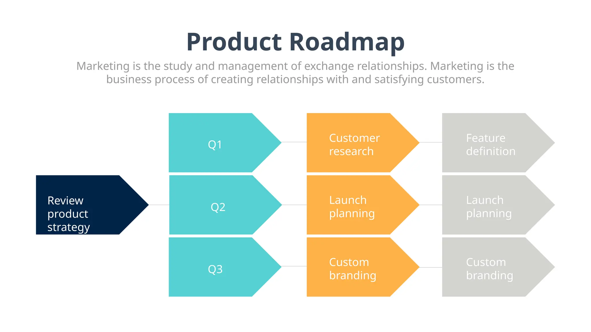 Product Roadmap guideline for mba students | PPTX | Advertising ...