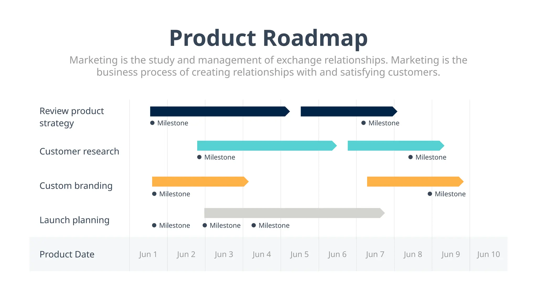 Product Roadmap guideline for mba students | PPTX | Advertising ...