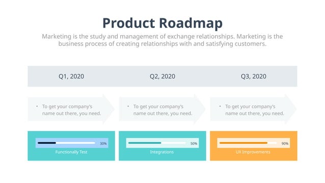 Product Roadmap guideline for mba students | PPTX | Advertising ...