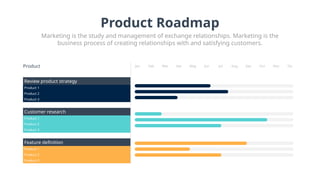 Product Roadmap guideline for mba students | PPTX | Advertising ...