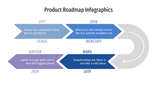 Product Roadmap Infographics by Slidesgo.pptx