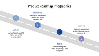Product Roadmap Infographics by Slidesgo.pptx