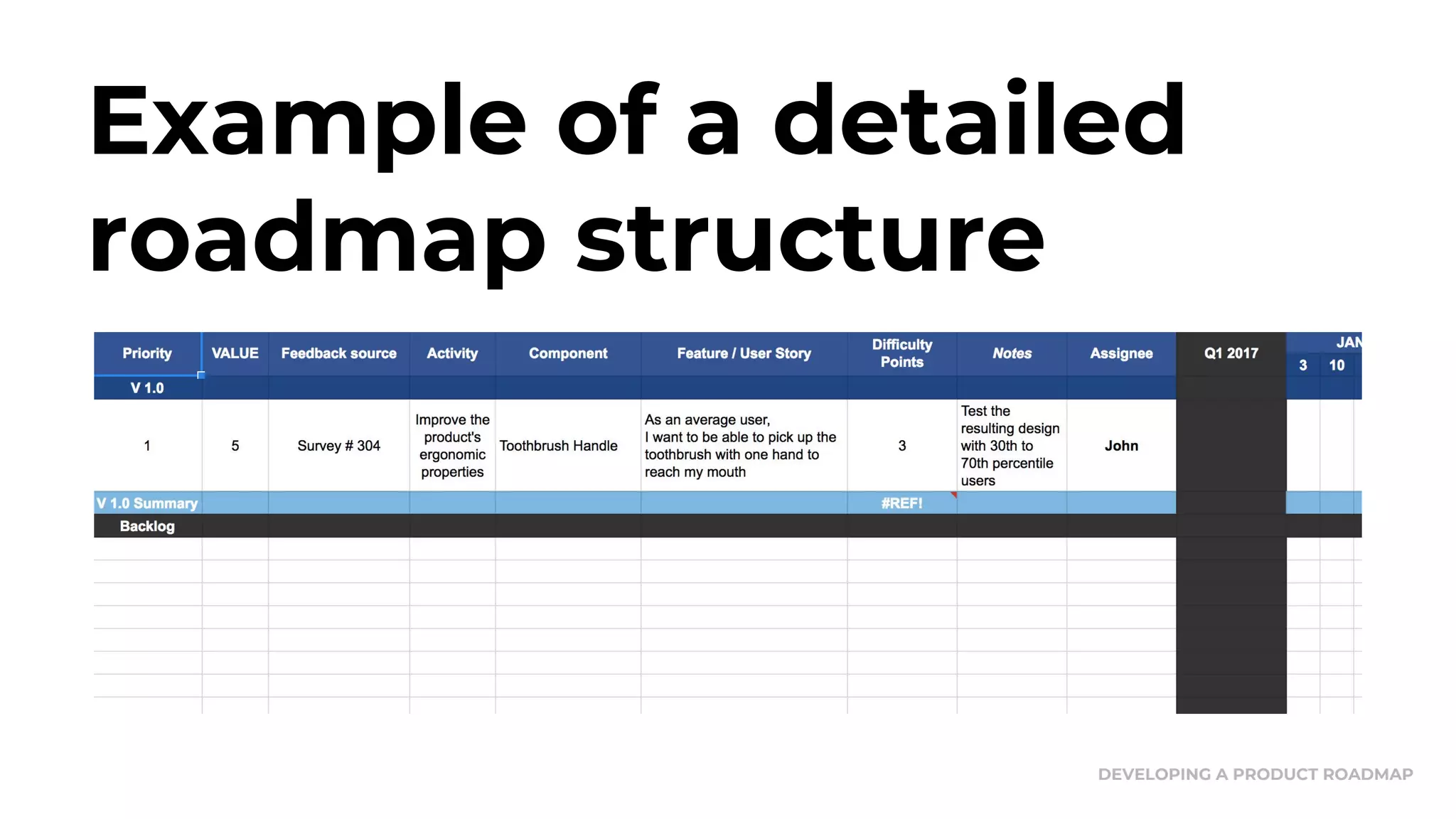 Developing A Product Roadmap Workshop Ppt