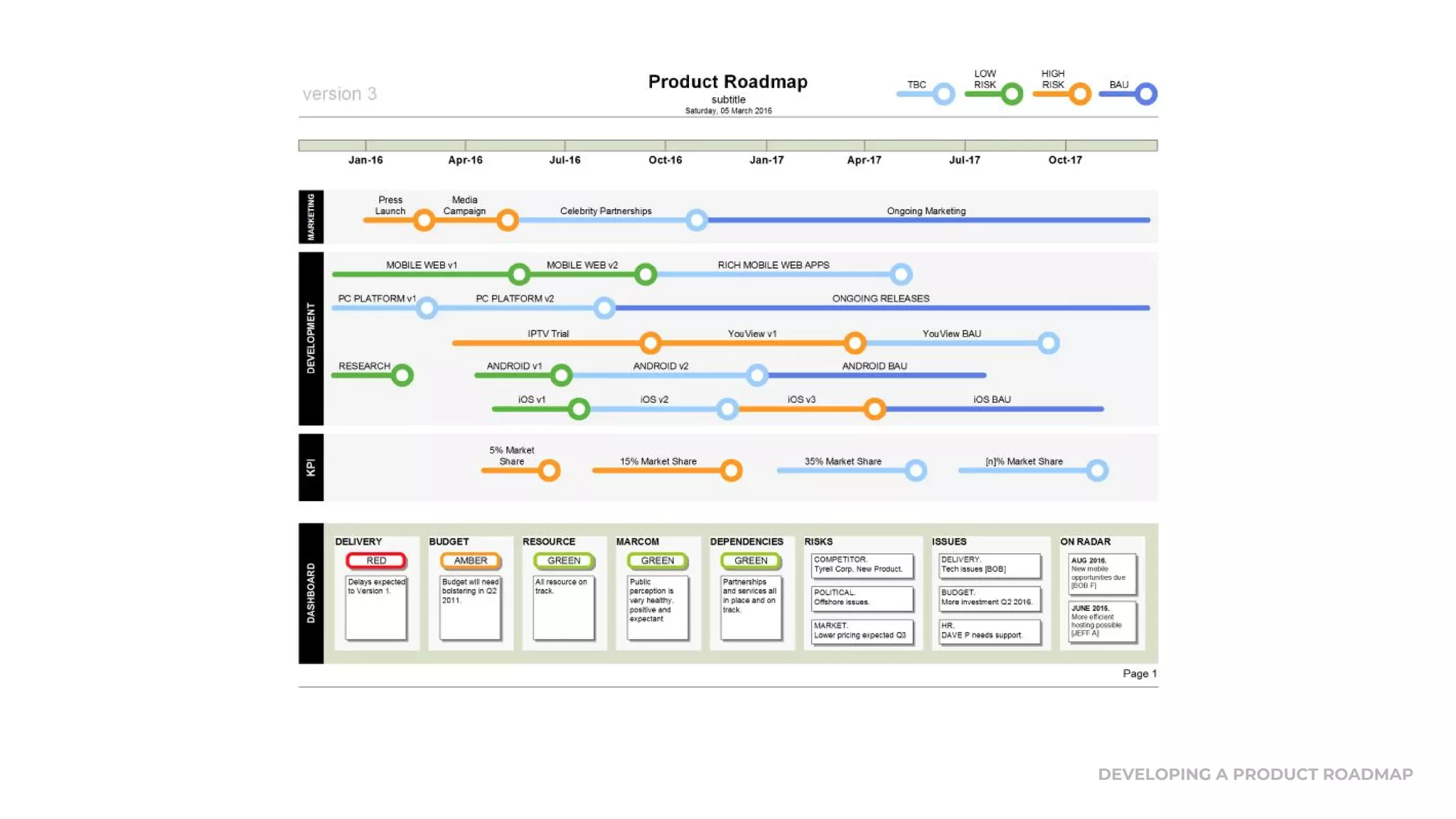 Developing A Product Roadmap Workshop Ppt