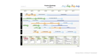 Developing a Product Roadmap - Workshop | PPT