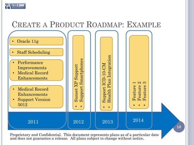 Product Roadmapping 101: Where Do I Start? | PDF | IT and Internet Support | Internet