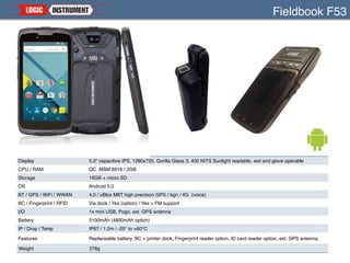 Logic Instrument Fieldbook Roadmap Q3 2015 | PDF | Smartphones ...