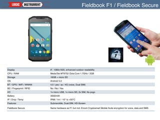 Logic Instrument Fieldbook Roadmap Q3 2015 | PDF | Smartphones ...
