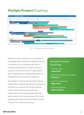 Product roadmap strategy | PDF