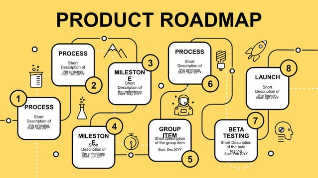 Product roadmap timeline.pptx