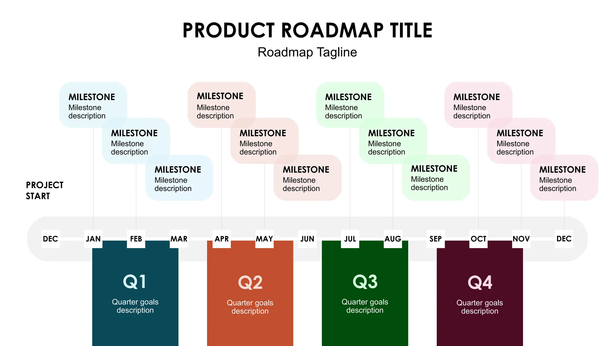 PRODUCT ROADMAP TITLE untuk membuat suatau gambaran time table yang ...